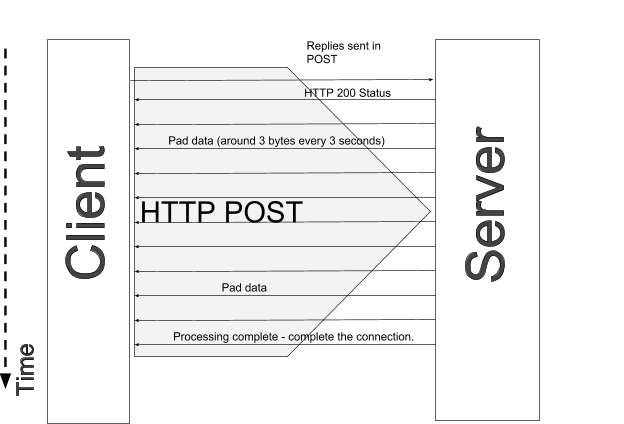 Velociraptor's client communications :: Velociraptor - Digging deeper!