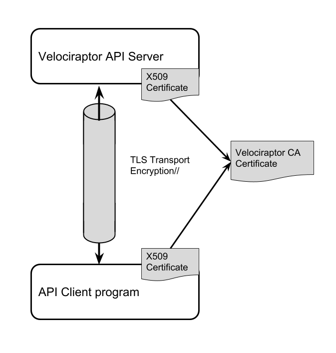 The Velociraptor Python API :: Velociraptor - Digging deeper!