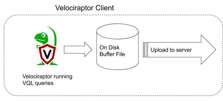 Velociraptor’s client side buffer :: Velociraptor - Digging deeper!